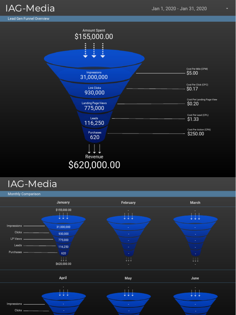 Client Bible Data Studio Template - Lead Gen | PDF | Digital Marketing ...