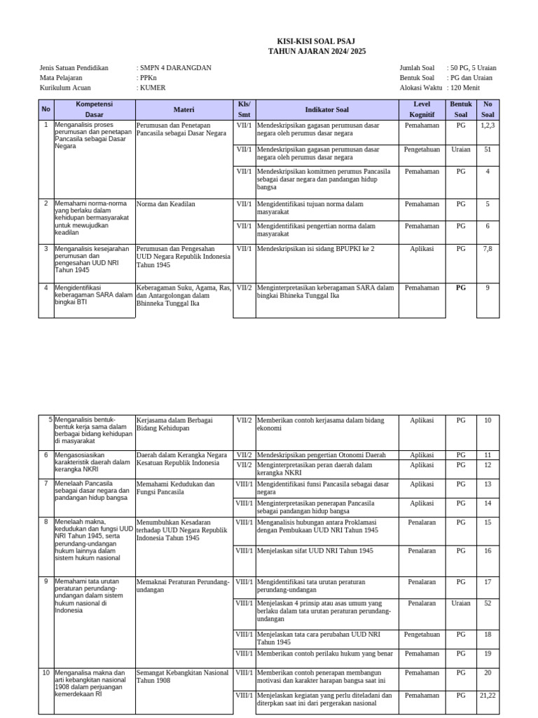 Kisi-Kisi PSAJ PP SMP - | PDF