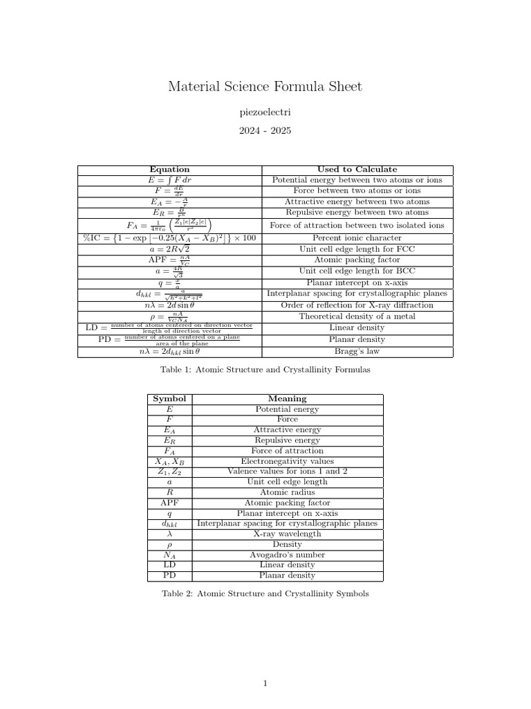 Materials Science Formula Sheet | PDF | Deformation (Engineering ...