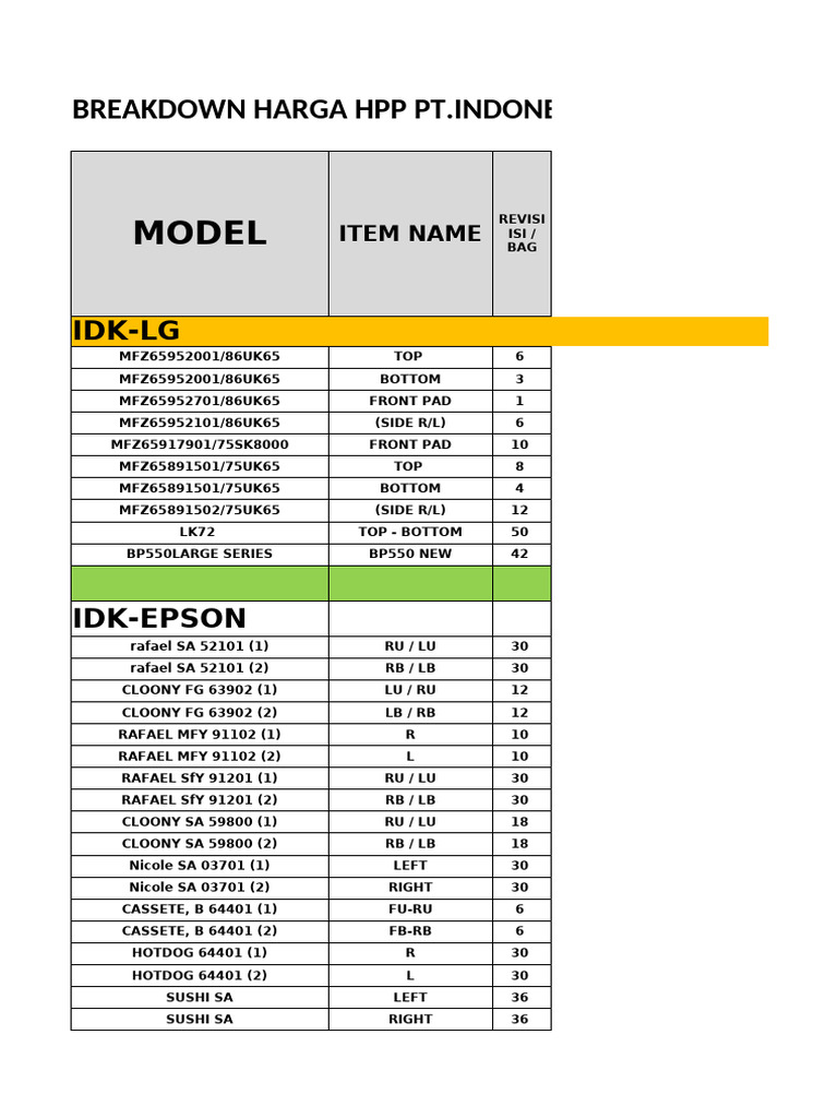 BREAKDOWN HARGA HPP | PDF