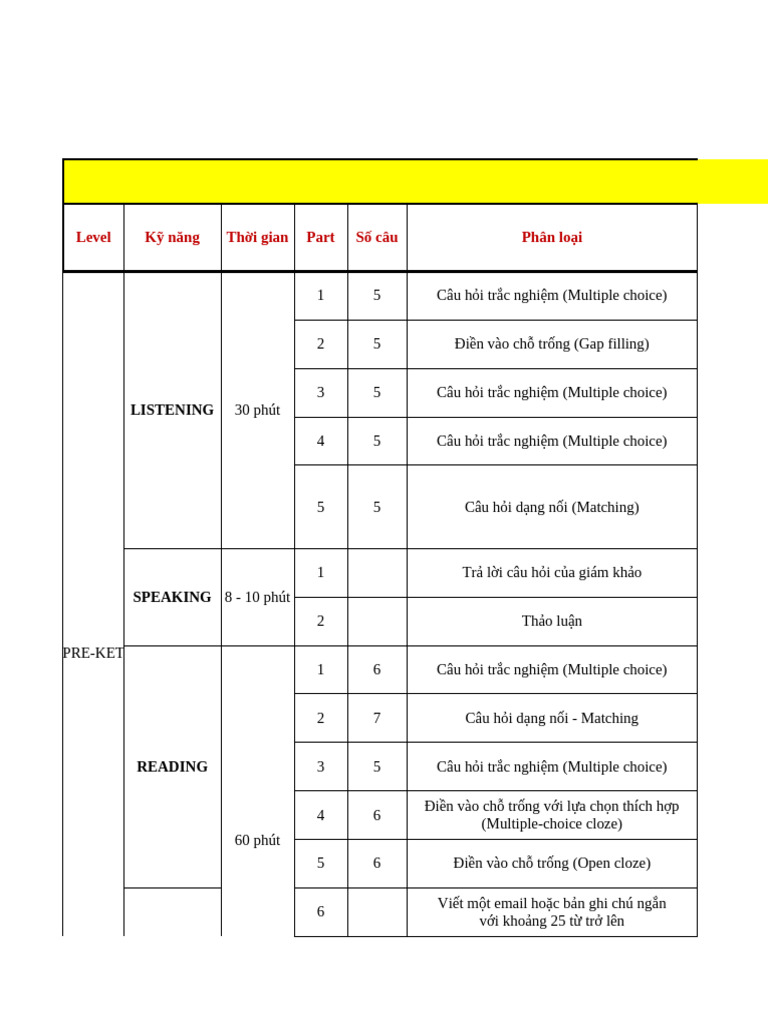 Phân Tích Ket | PDF