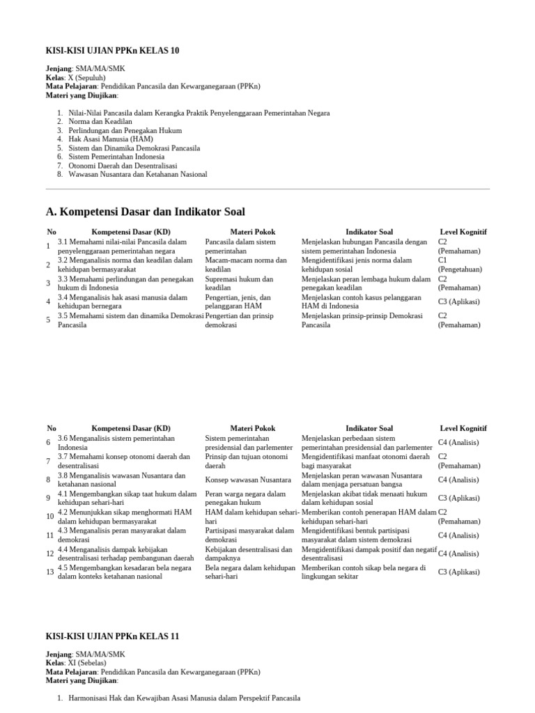 Kisi Kisi PKN | PDF