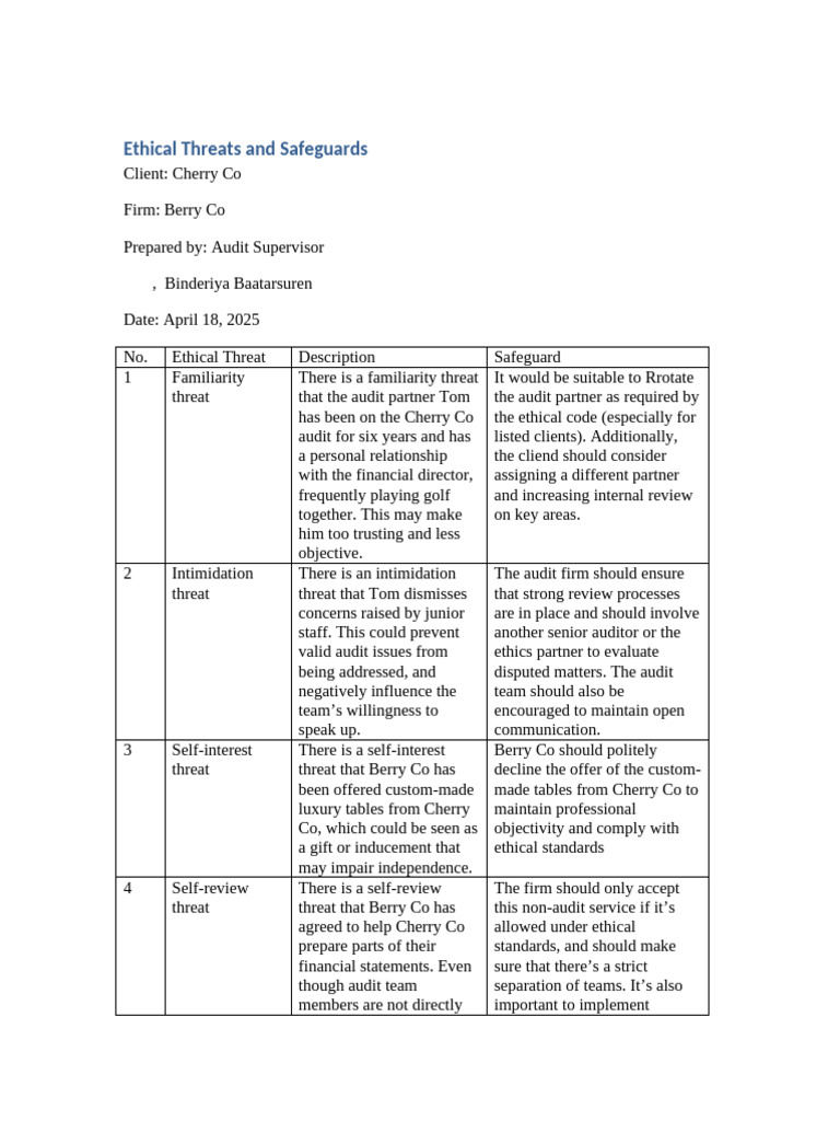 Berry Co and Cherry Co - Ethical Threats and Safeguards | PDF | Audit ...