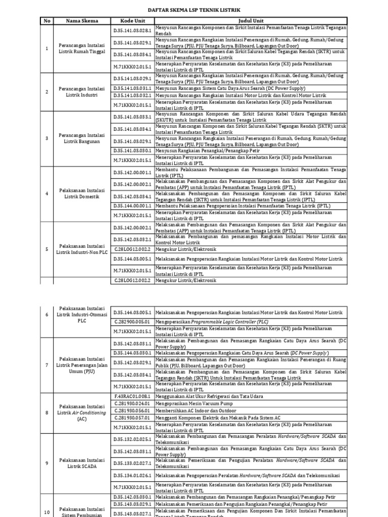 Daftar Skema LSP Teknik Listrik 2024 (1) | PDF