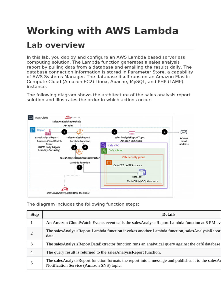 Project Working With AWS Lambda | PDF | Command Line Interface | Library (Computing)
