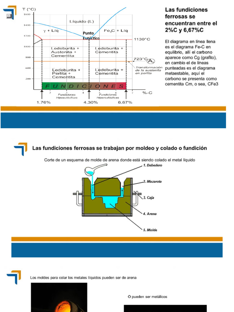 Fundiciones 1 | PDF