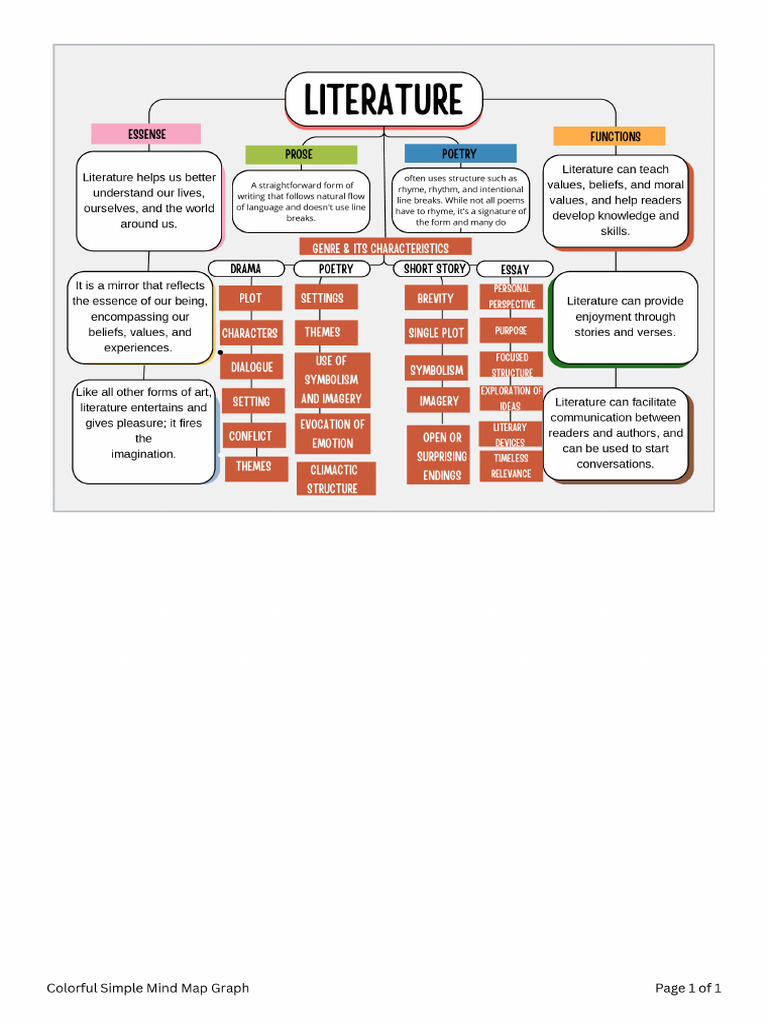 Colorful Simple Mind Map Graph | PDF