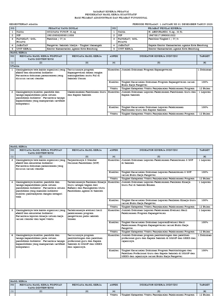 Rencana SKP 2025 | PDF