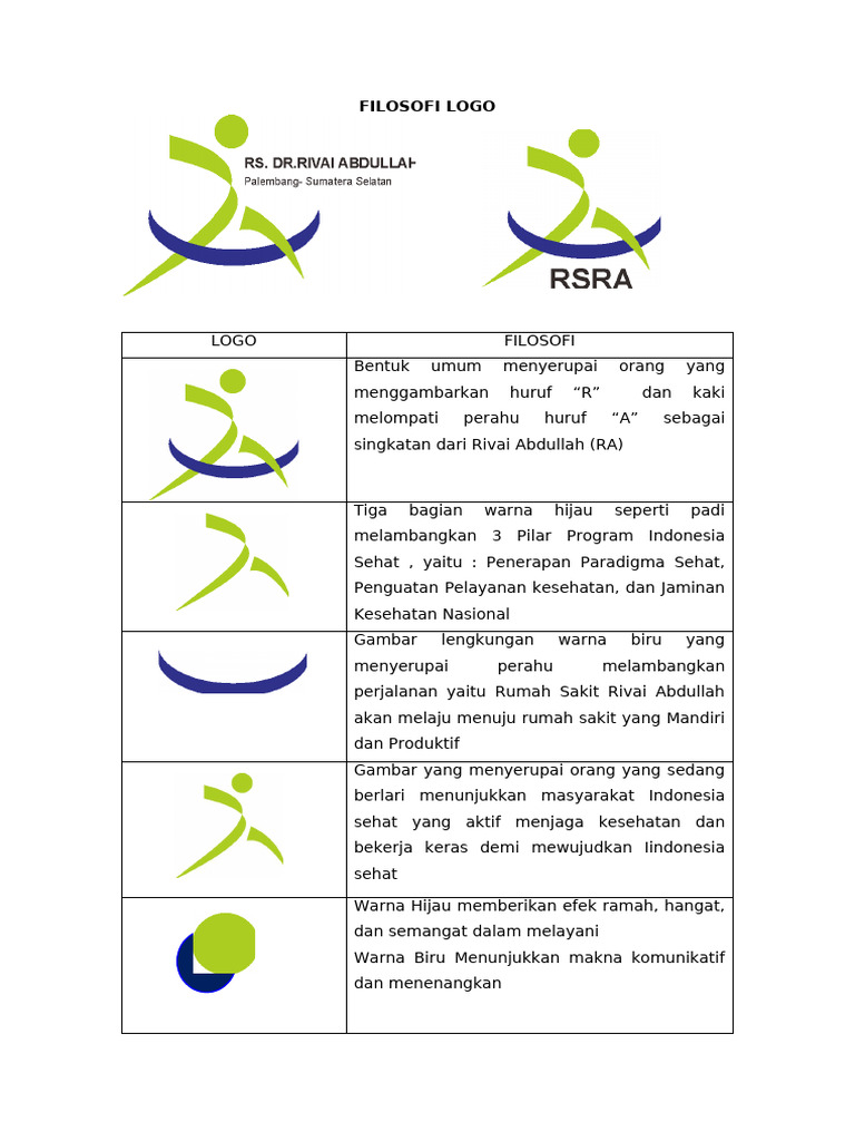 Filosofi Logo RS Rivai Abdullah | PDF