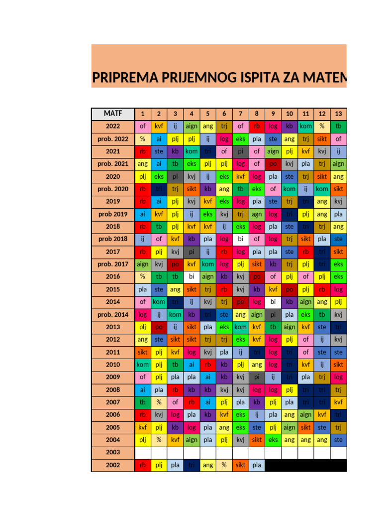 Sema Zadataka Matf 1 | PDF