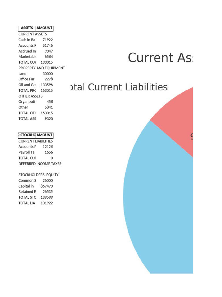 EDPM Balance Sheet With Chart | PDF