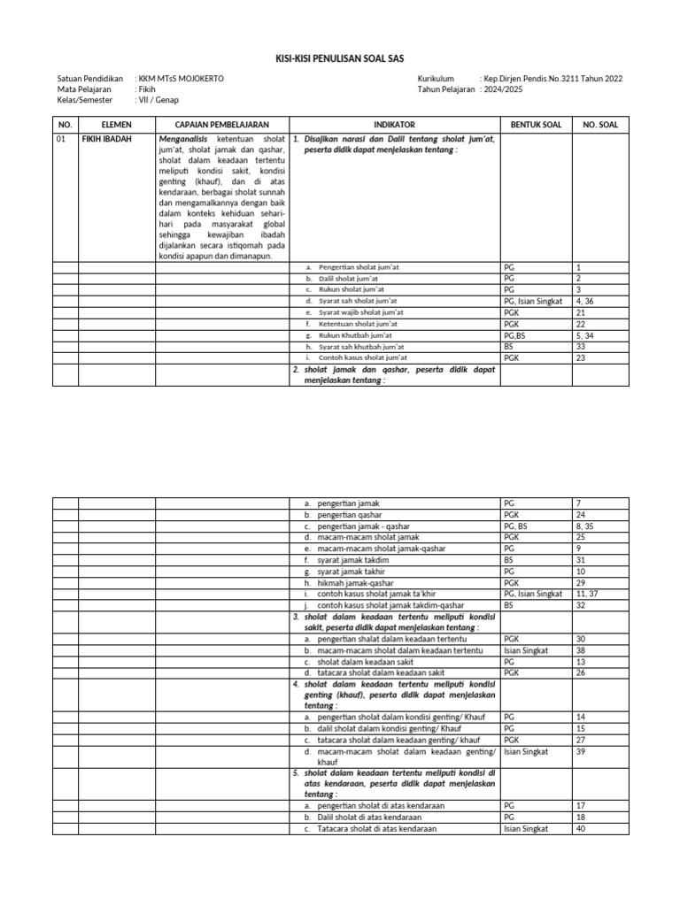 KISI ASAT Fikih 7 Genap 2024 2025 Kurmer | PDF
