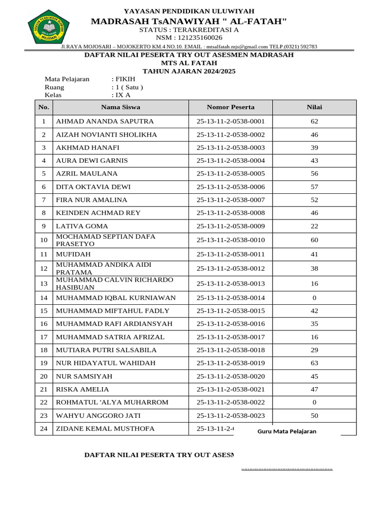 Daftar Nilai Try Out Am Fikih | PDF