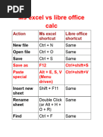 Libreoffice All ShortCut Keys | PDF | Text | Software