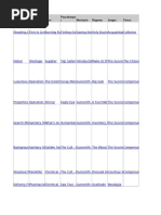 BGMI Map Locations Vehicle Spawns | PDF