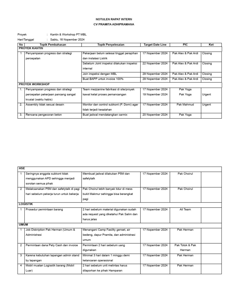 Notulen Rapat Proyek Kantin & Workshop | PDF