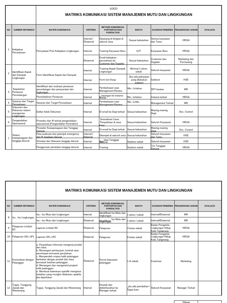 Matriks Komunikasi Internal Dan Eksternal | PDF
