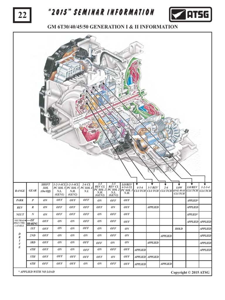 ATSG BOLETINS 2015 | PDF