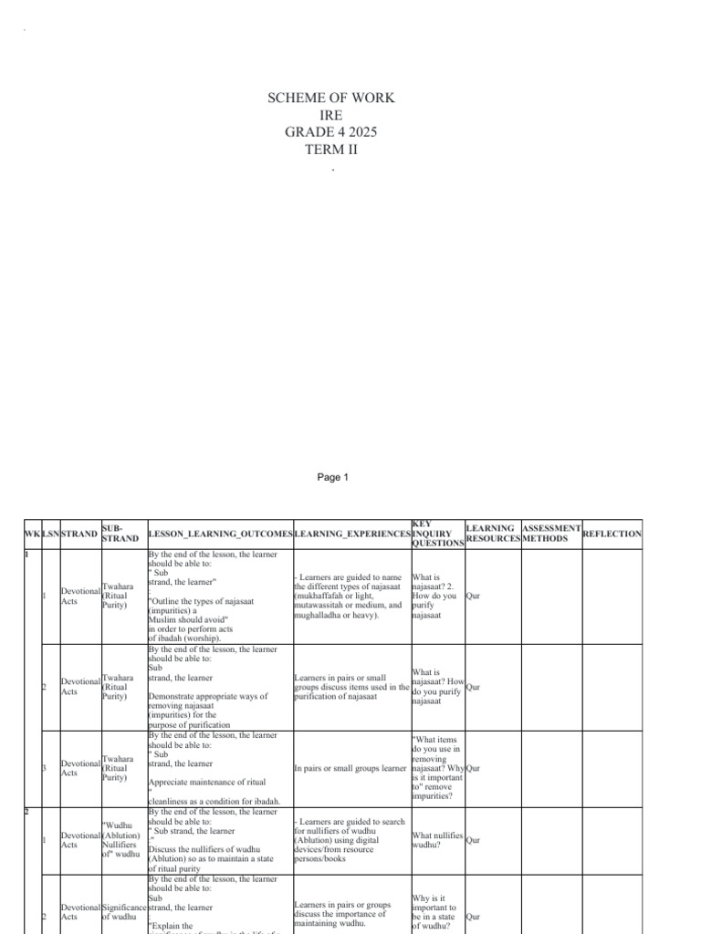 Grade 4 IRE Scheme of Work 2025 | PDF | Islamic Ethics | Surah
