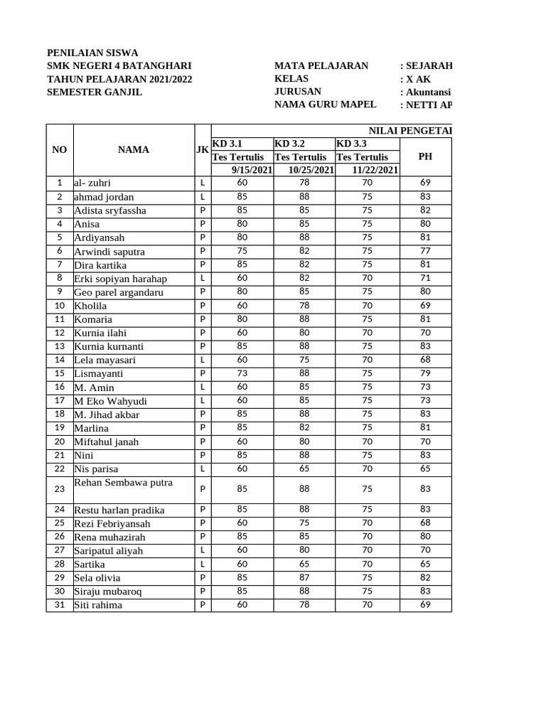 Daftar Penilaian Siswa | PDF
