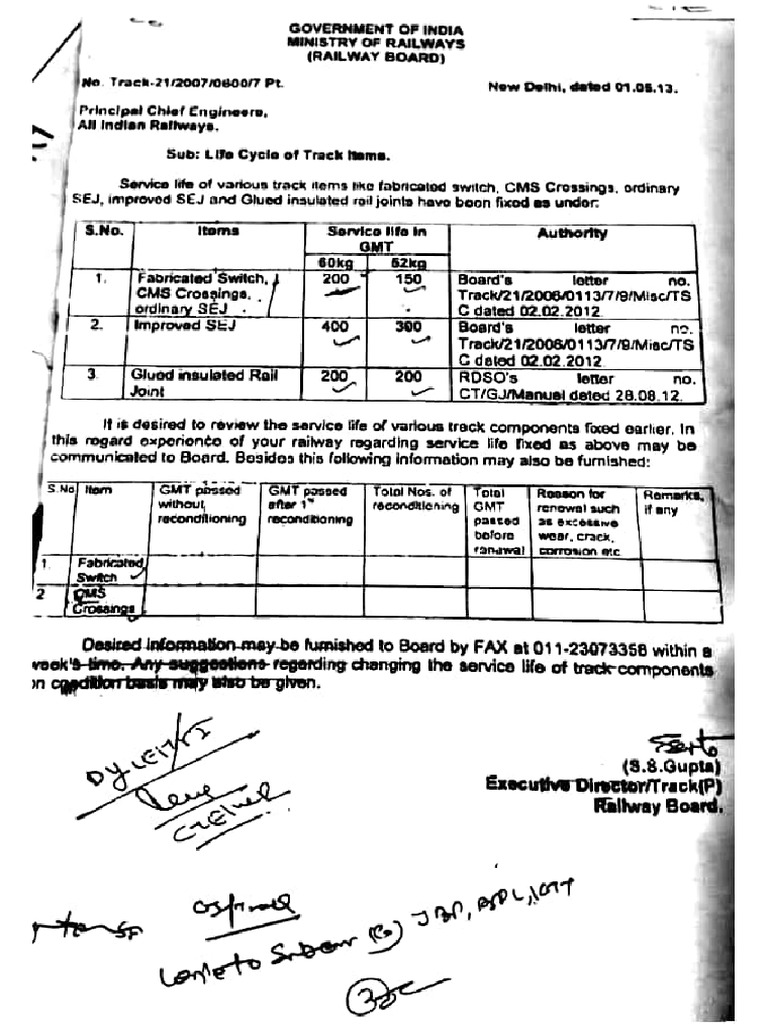 Lifecycle of Track Item (SEJ & GJ CODAL LIFE GMT) | PDF