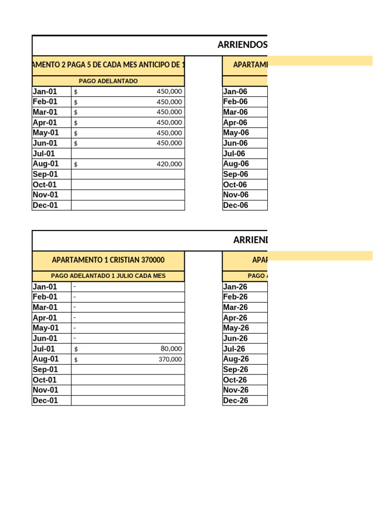 Arriendos Pueblo Rico y Pereira | PDF