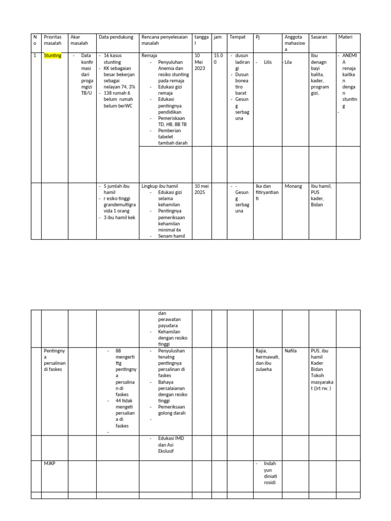 Jadwal Program Kerja | PDF