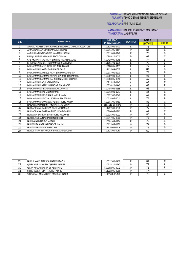 Template Markah PPT Men Ren 2024 Kak Rahidah | PDF