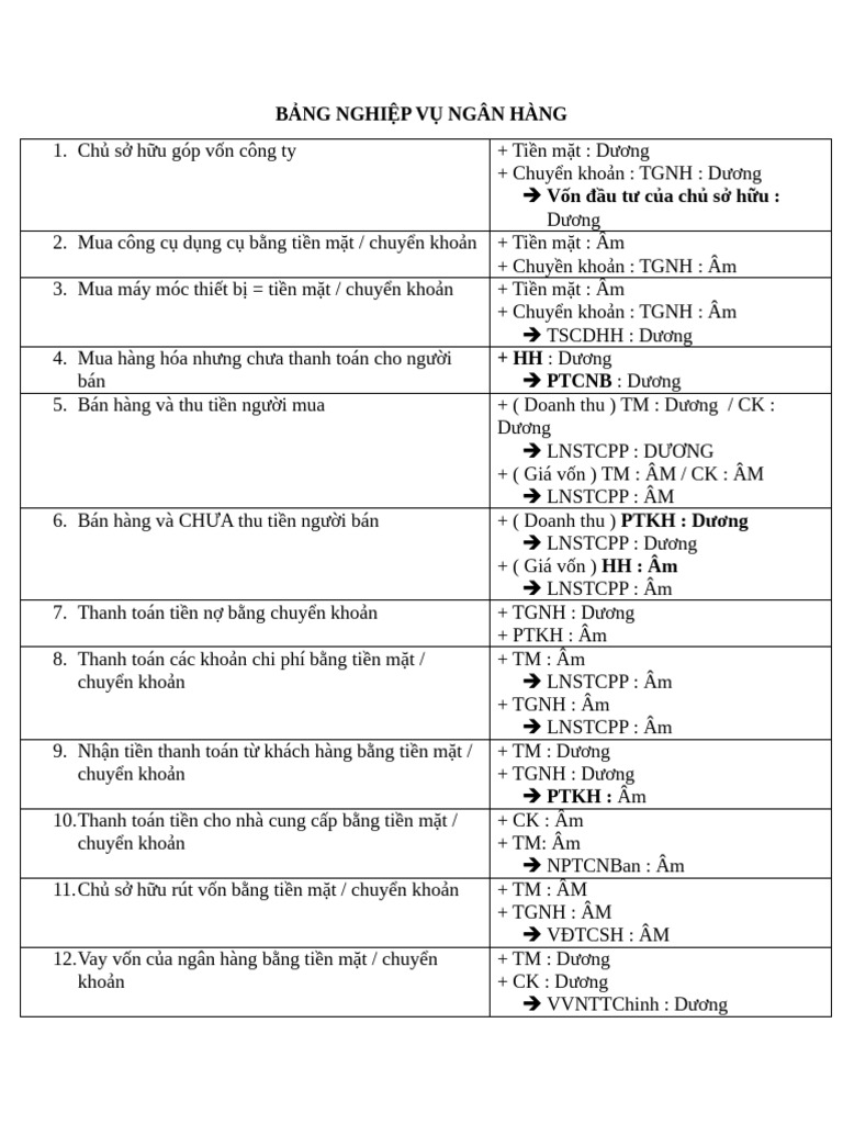 tài khoản NLKT | PDF