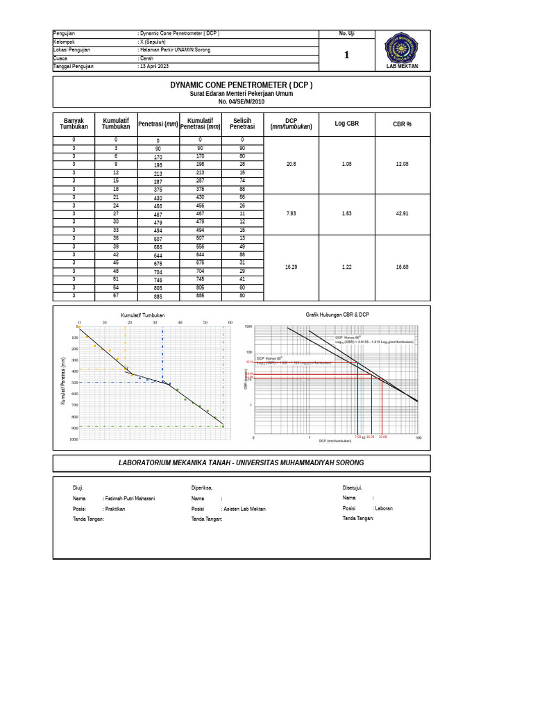 Format DCP - 081552 | PDF