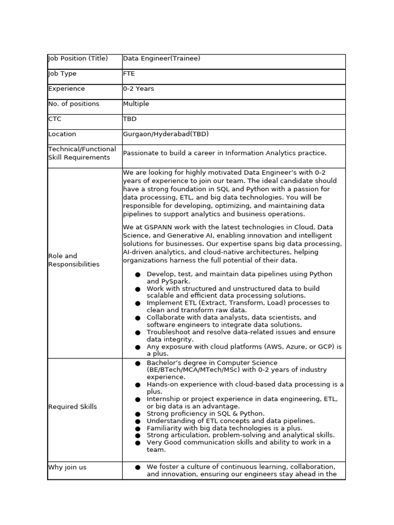 Data Engineer Trainee Position at GSPANN | PDF | Big Data | Cloud Computing