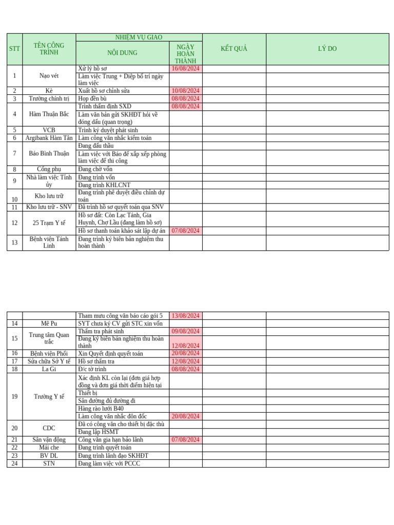 nhiệm vụ PDA1 | PDF