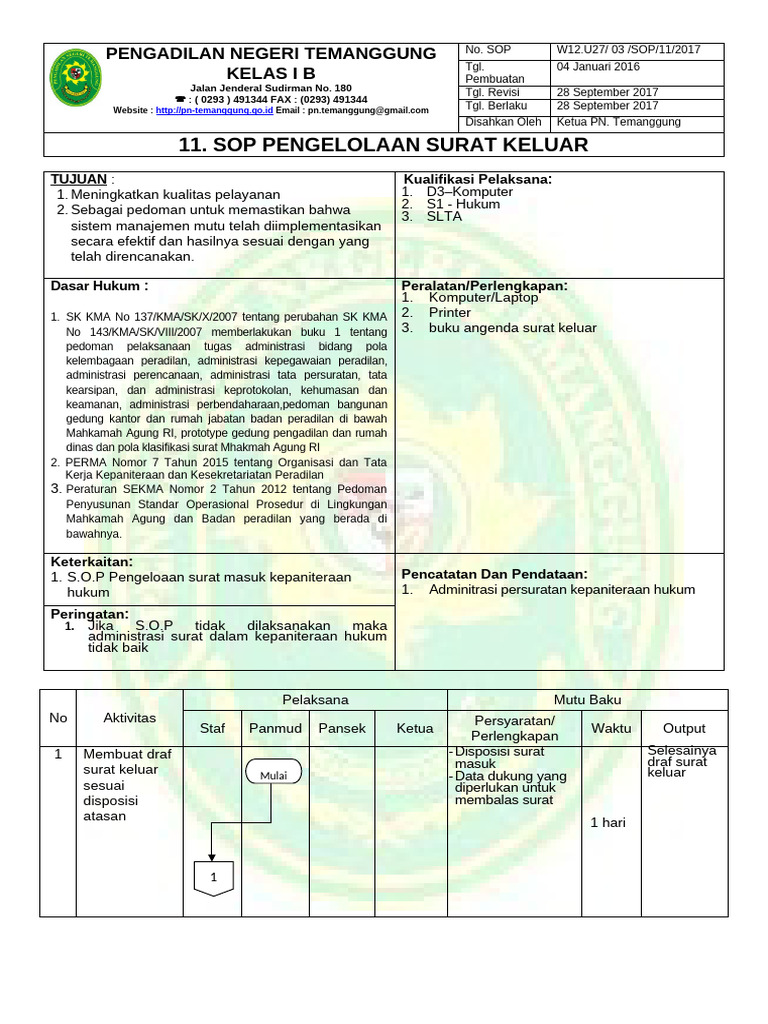 SOP Surat Keluar 1 | PDF