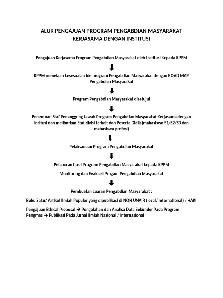 ALUR PENGAJUAN PROGRAM PENGABDIAN MASYARAKAT INSTITUSI | PDF