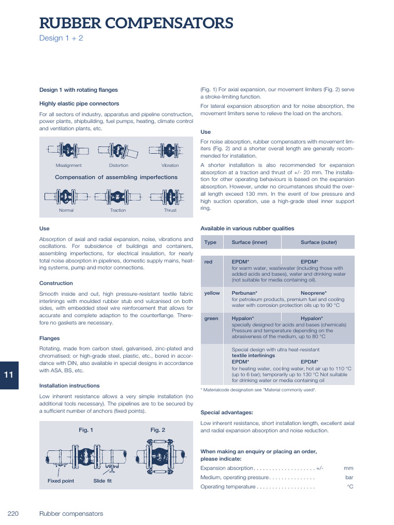 220 223 Rubber Compensators | PDF | Screw | Pump