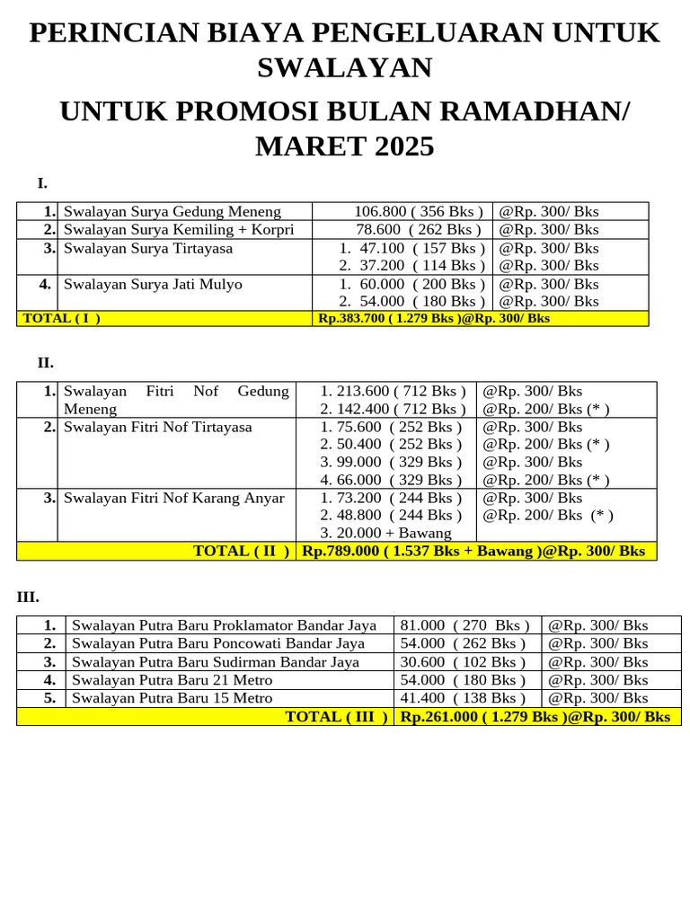 Perincian Biaya Pengeluaran Untuk Swalayan | PDF