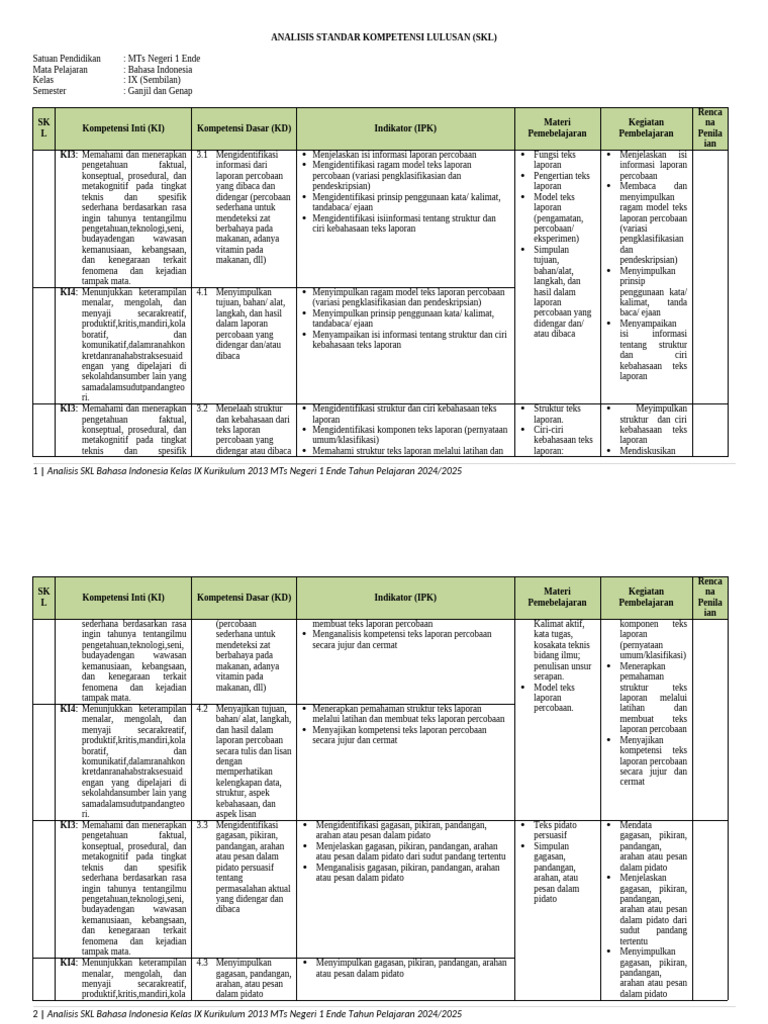SKL Bahasa Indonesia Kelas IX | PDF