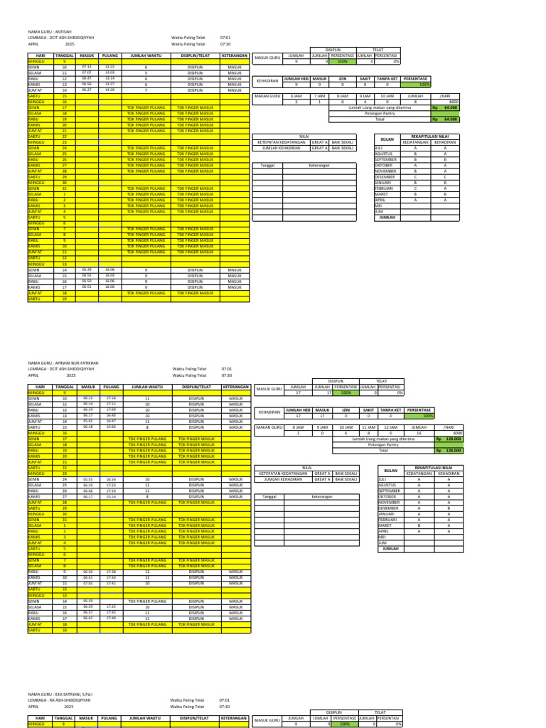 001 Absensi Ra-Dcit-Tkq (April 2025) | PDF