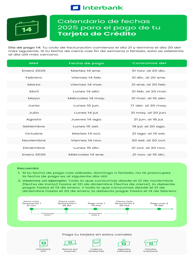 Calendario de Pagos Interbank 2025 | PDF