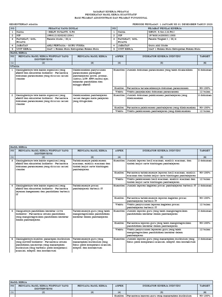 Sasaran Kinerja Pegawai 2025 | PDF