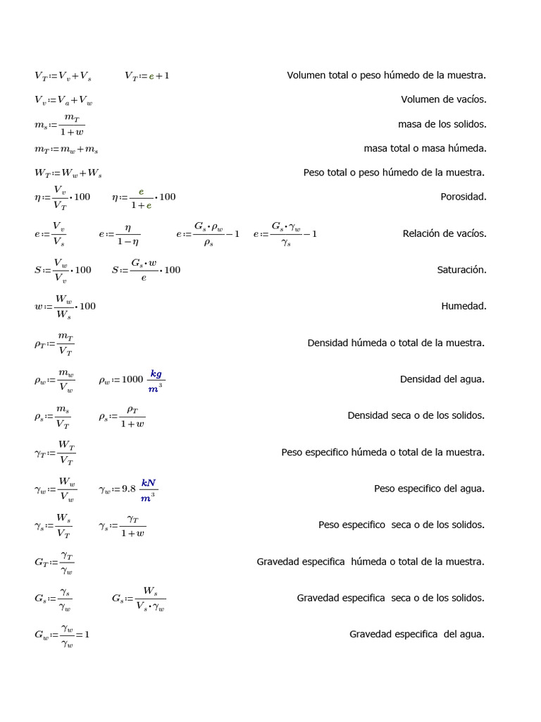 Propiedades físicas de muestras húmedas | PDF
