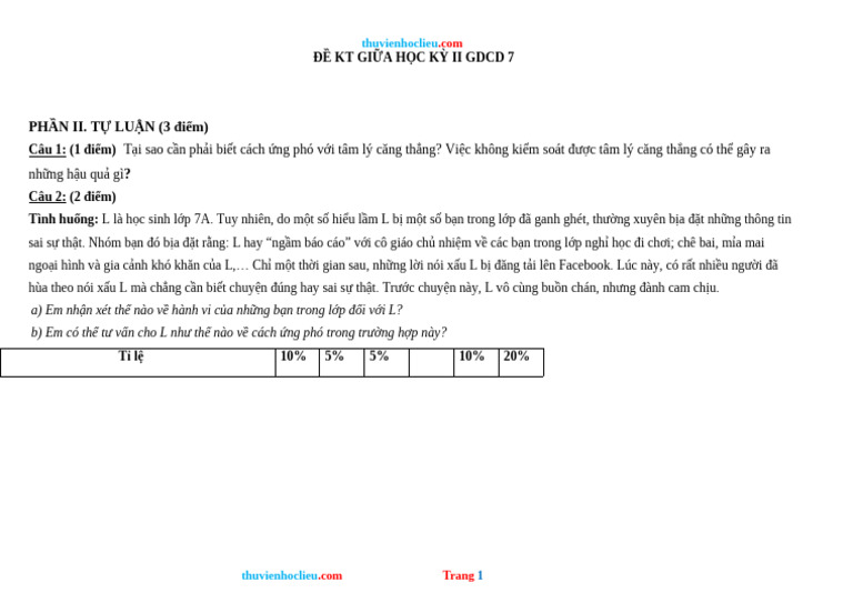 Dektragk-HK2-GDCD-7-CTM-24-25 | PDF