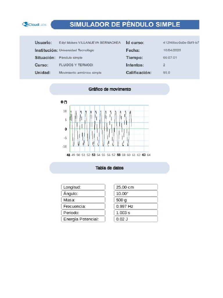 Lab 1 Pendulo Simple Entregable | PDF