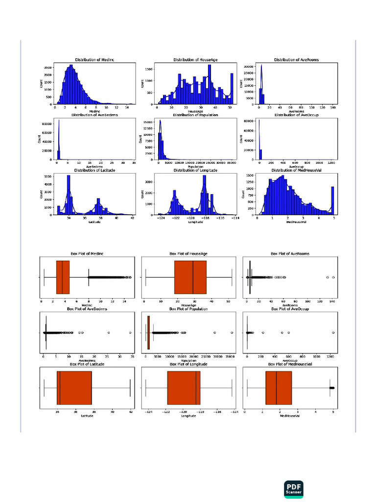 Machine Learning Lab Outputs | PDF