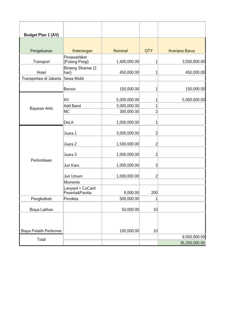 titip acara mburak | PDF