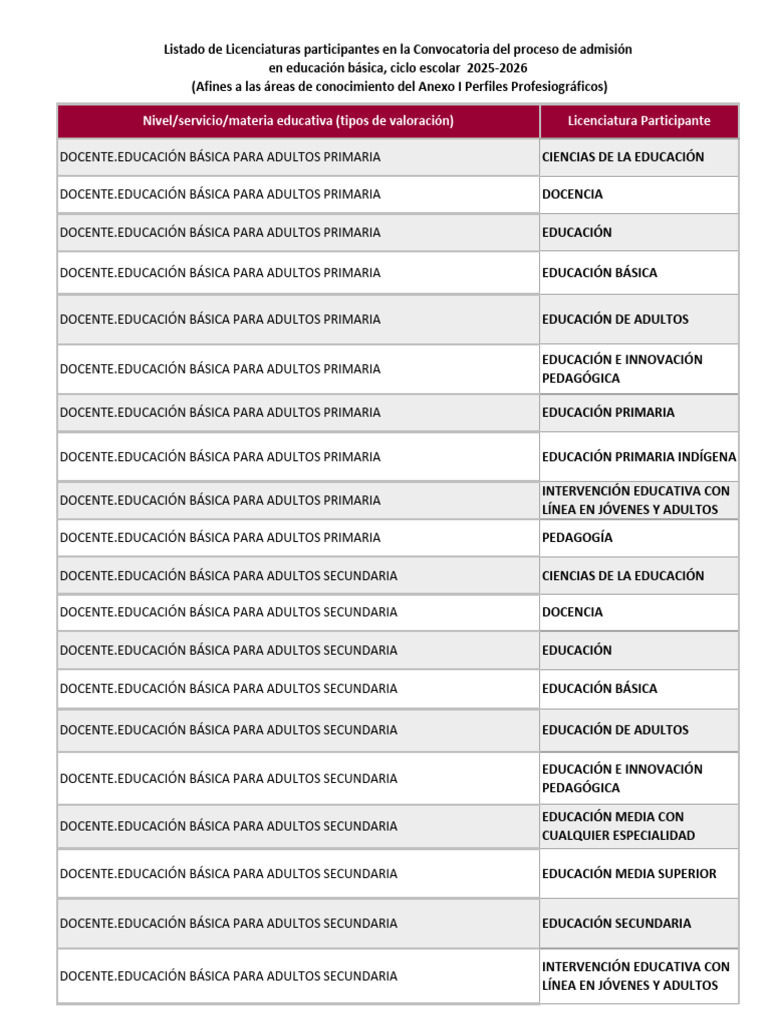 PROFESIOGRAMA (Licenciaturas Participantes) 25-26 | PDF | Contador ...
