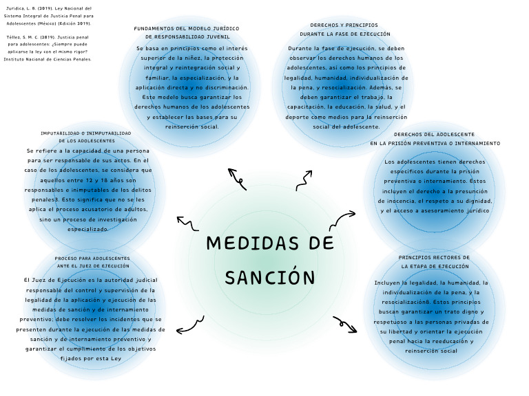 Ajej Ev4.1 Jpa | PDF | Pena capital | Rehabilitación (Penología)
