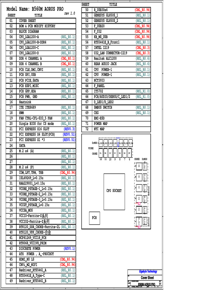 b560m Aorus Pro Rev1.0 | PDF | Usb | Computer Standards