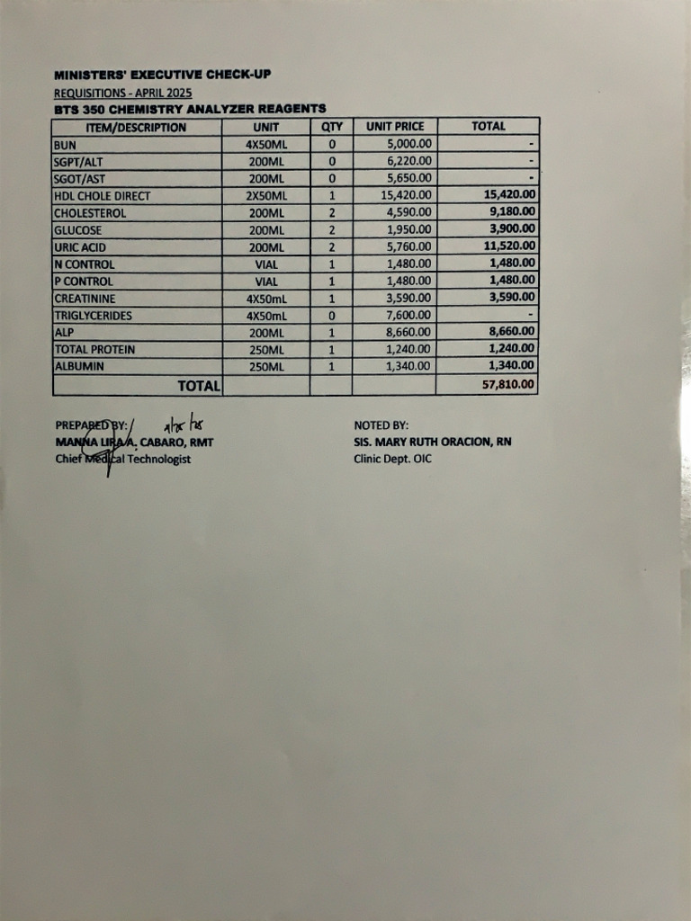 Reagent-Request | PDF