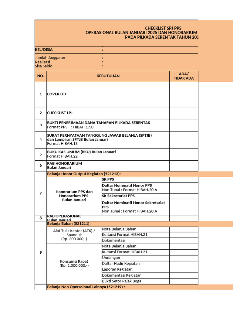 Checklist PPS Operasional Bulan Januari Dan Honorarium Bulan Januari 2025 | PDF